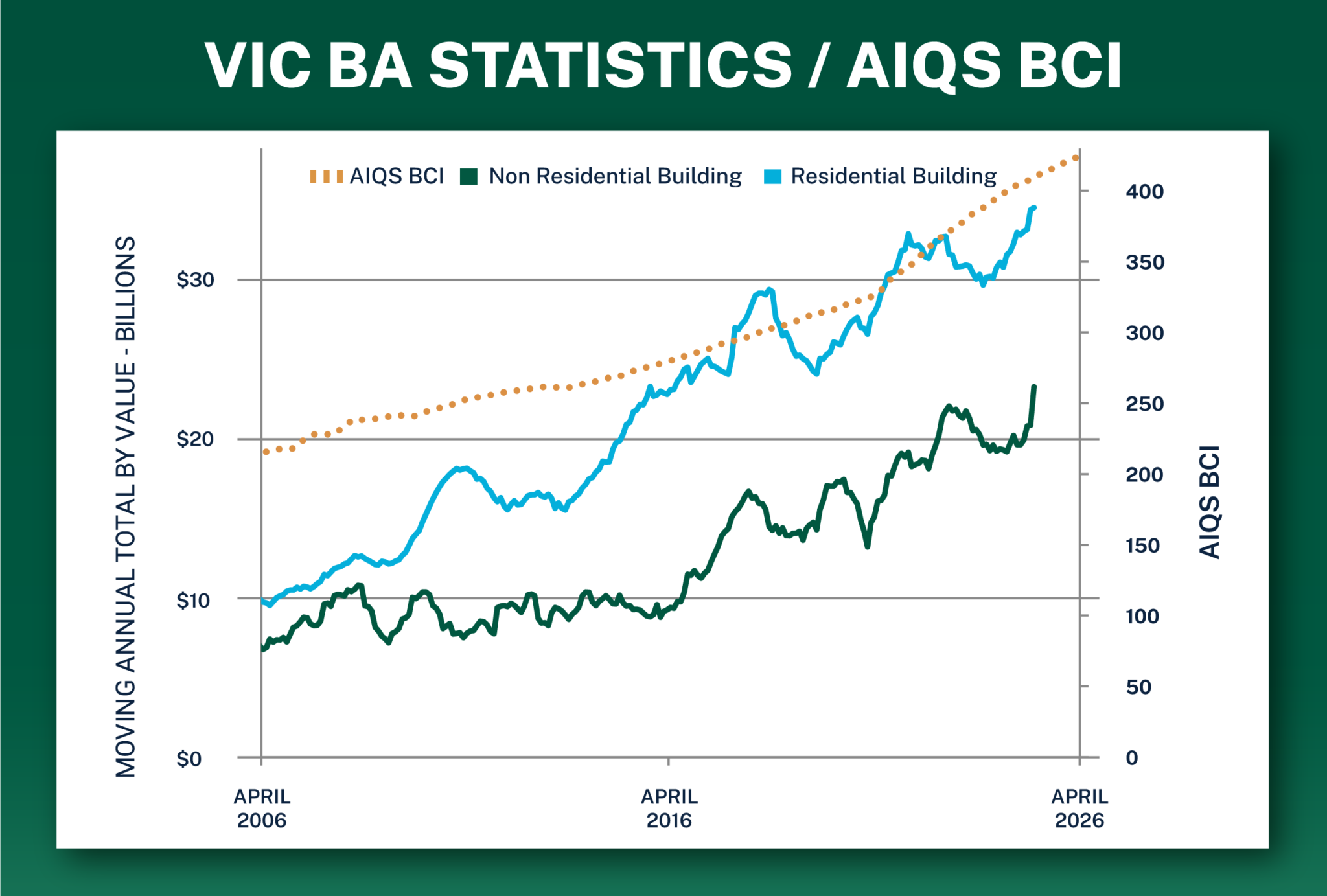 VIC Quarterly Construction Cost Update May 2025 - Mitchell Brandtman